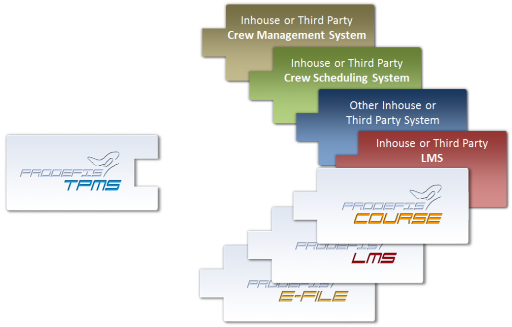 PRODEFIS TPMS - Software for EBT / ATQP / AQP | prodefis
