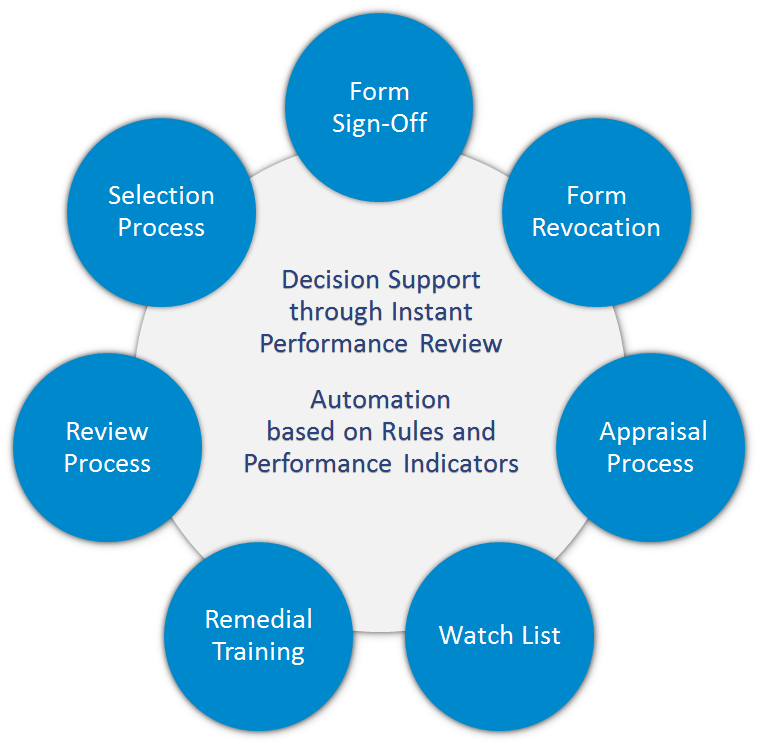 PRODEFIS TPMS - Software for EBT / ATQP / AQP | prodefis